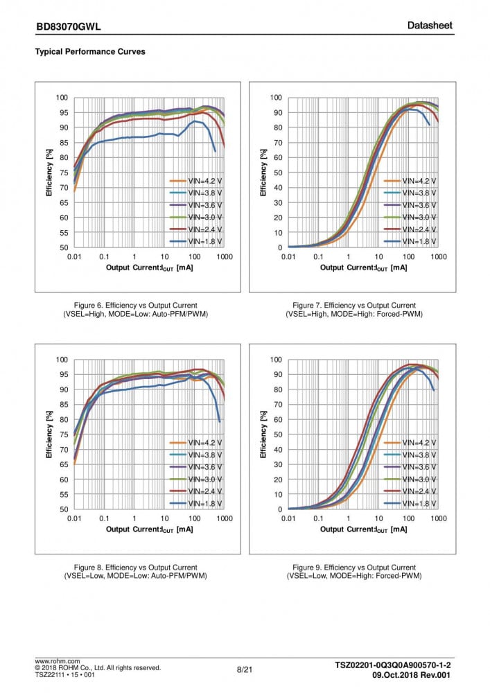 BD83070GWL-E2 datasheet page 8
