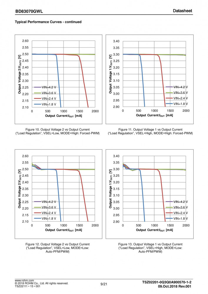 BD83070GWL-E2 datasheet page 9