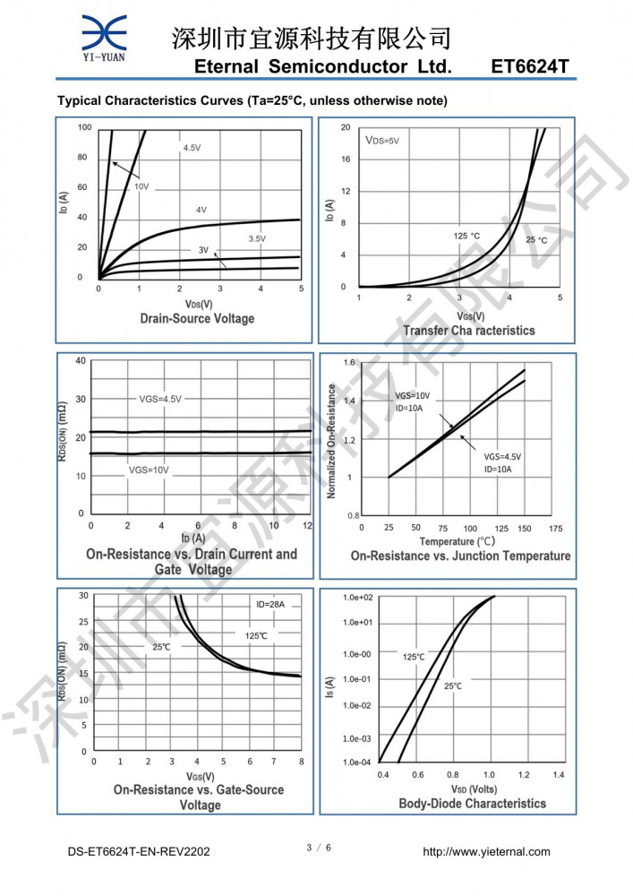 ET6624T datasheet page 3