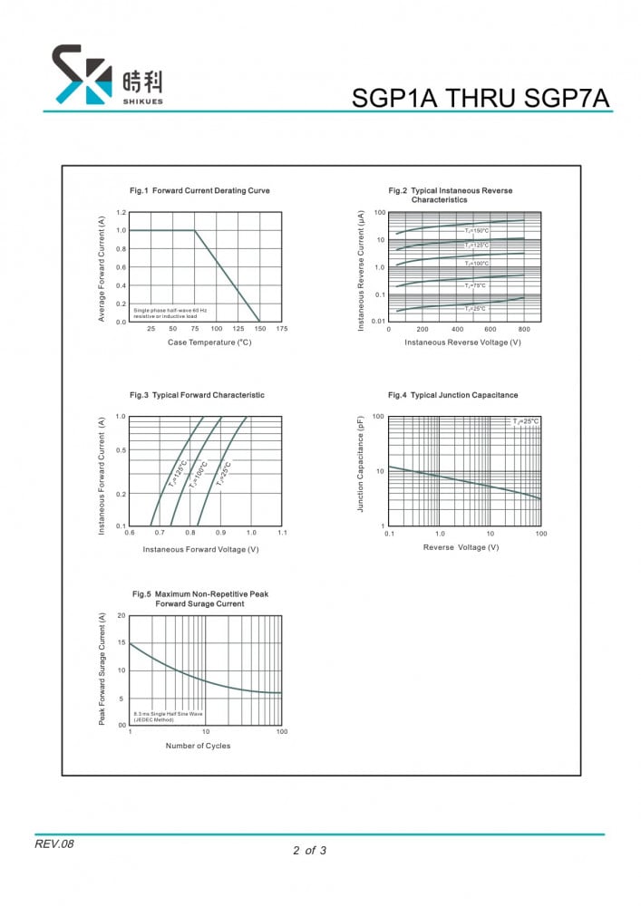 SGP7A datasheet page 2