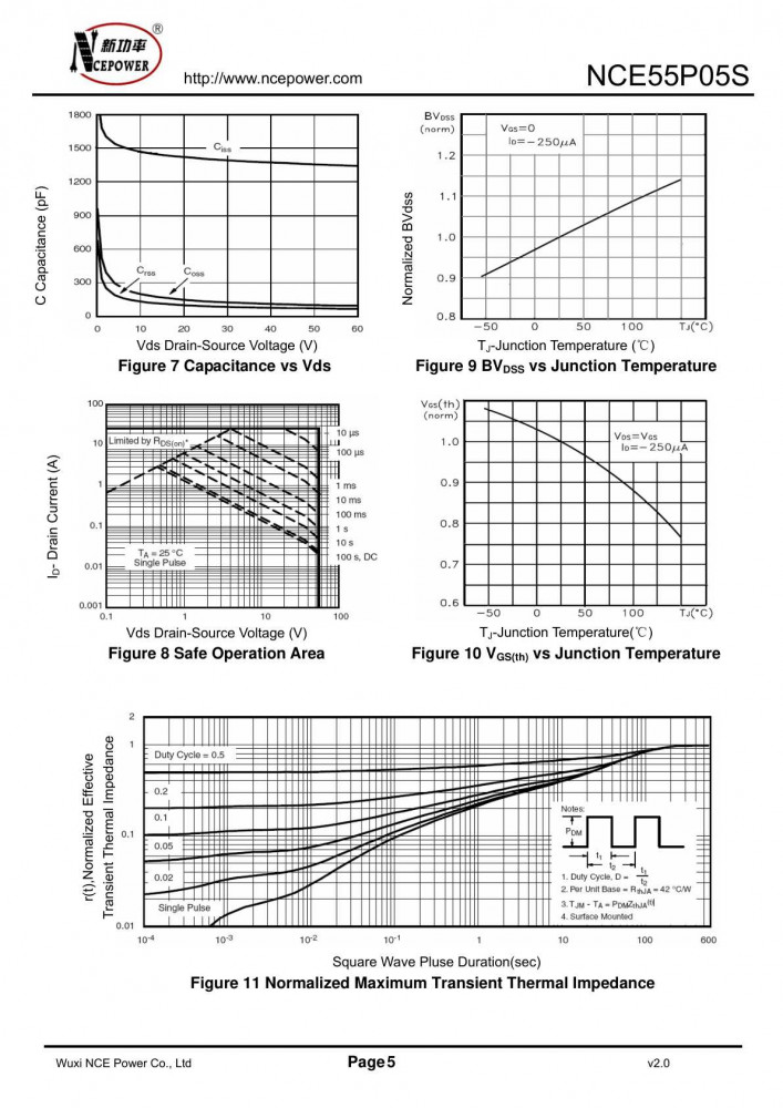 NCE55P05S datasheet page 5