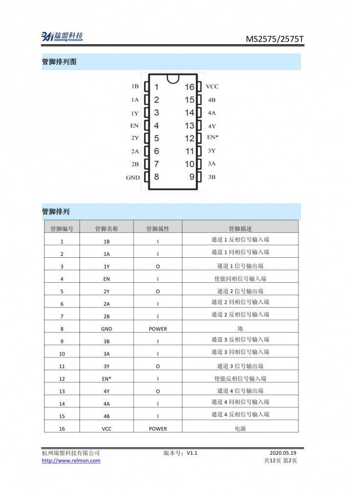 MS2575 datasheet page 2