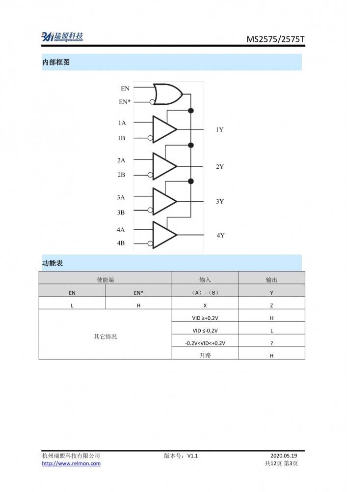MS2575 datasheet page 3