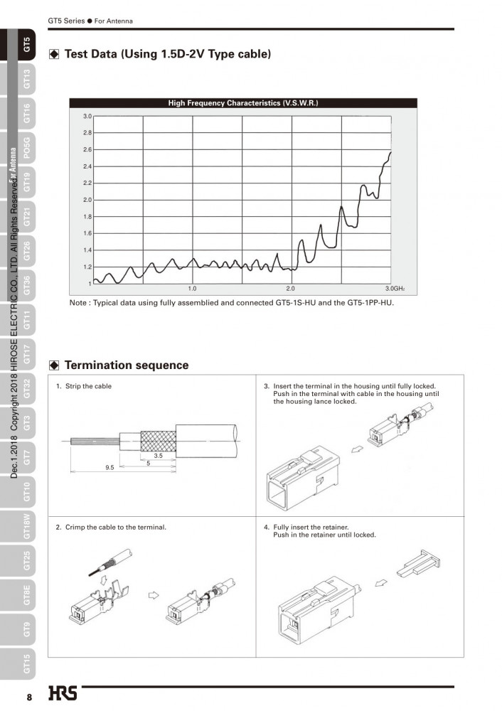 HRS GT5 Series document page 2