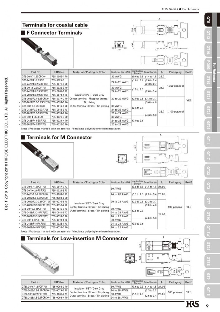 HRS GT5 Series document page 3