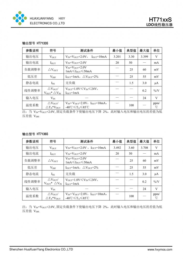 HT7150S datasheet page 4