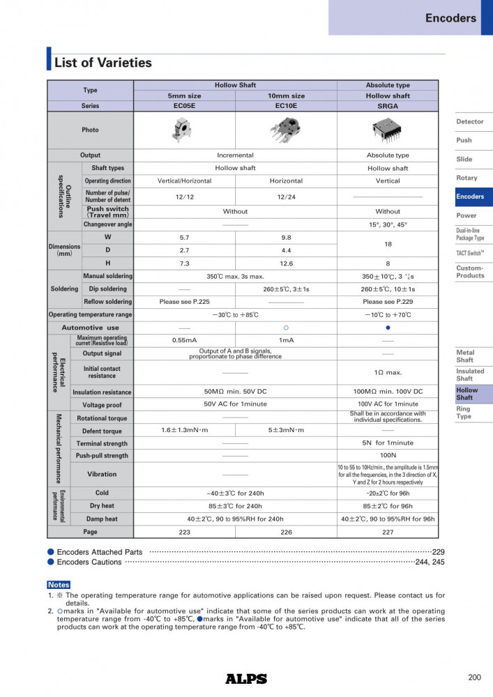 SRGAVC0301 technical document page 3