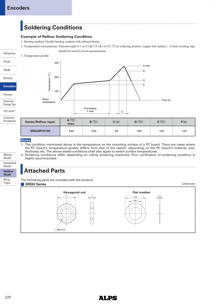 SRGAVC0301 technical document page 4