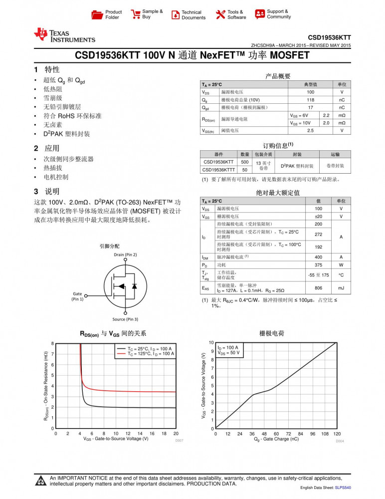 CSD19536KTT datasheet page 1
