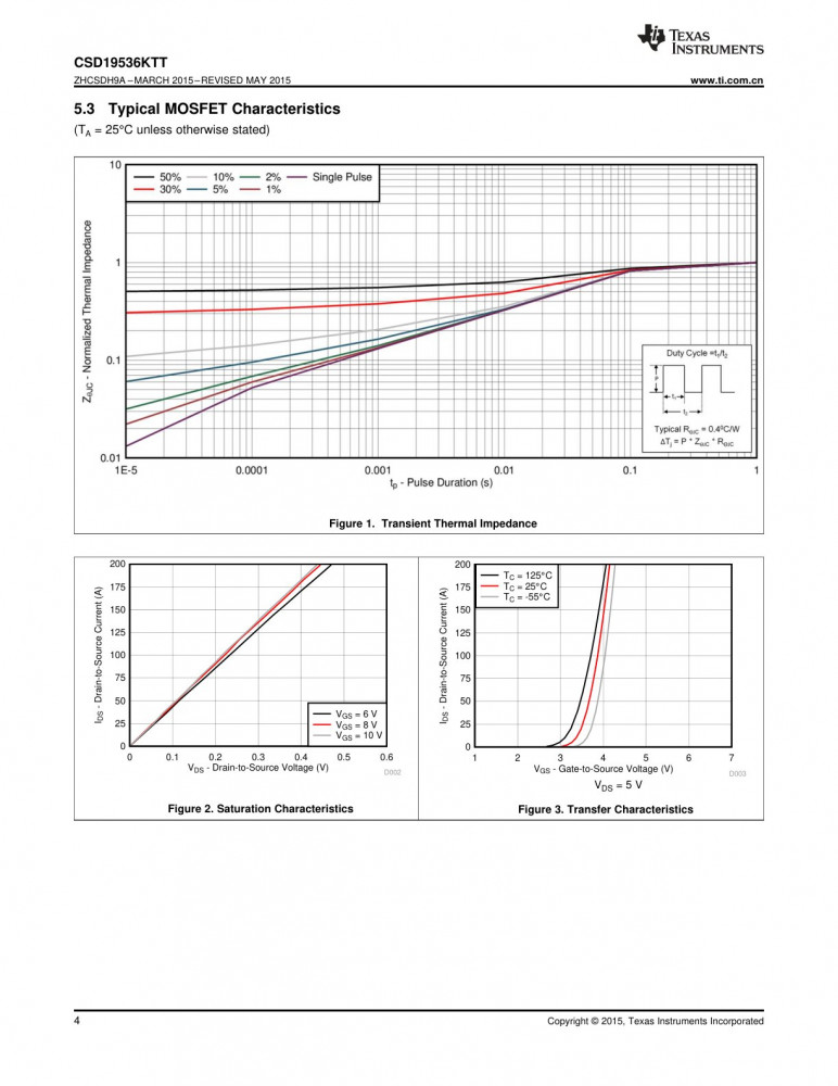 CSD19536KTT datasheet page 4
