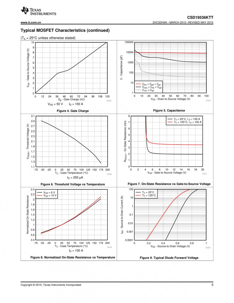 CSD19536KTT datasheet page 5