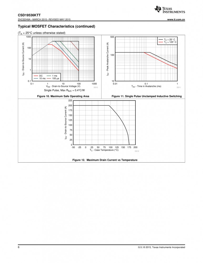 CSD19536KTT datasheet page 6