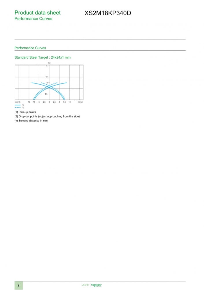 XS2M18KP340D technical document page 6