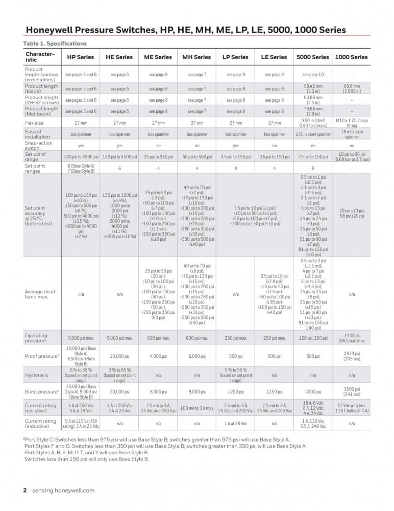 Honeywell pressure switch datasheet page 2