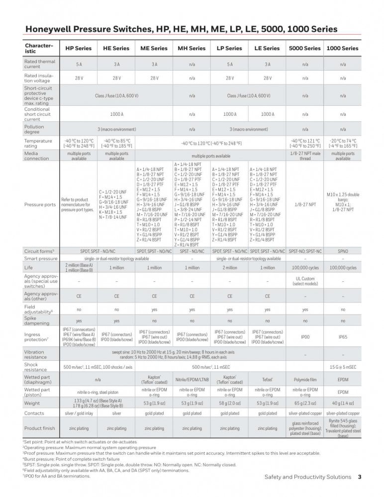 Honeywell pressure switch datasheet page 3