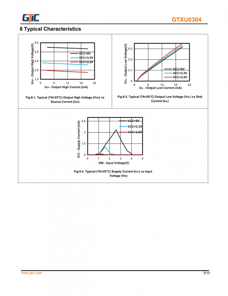 GTXU0304TD datasheet page 10