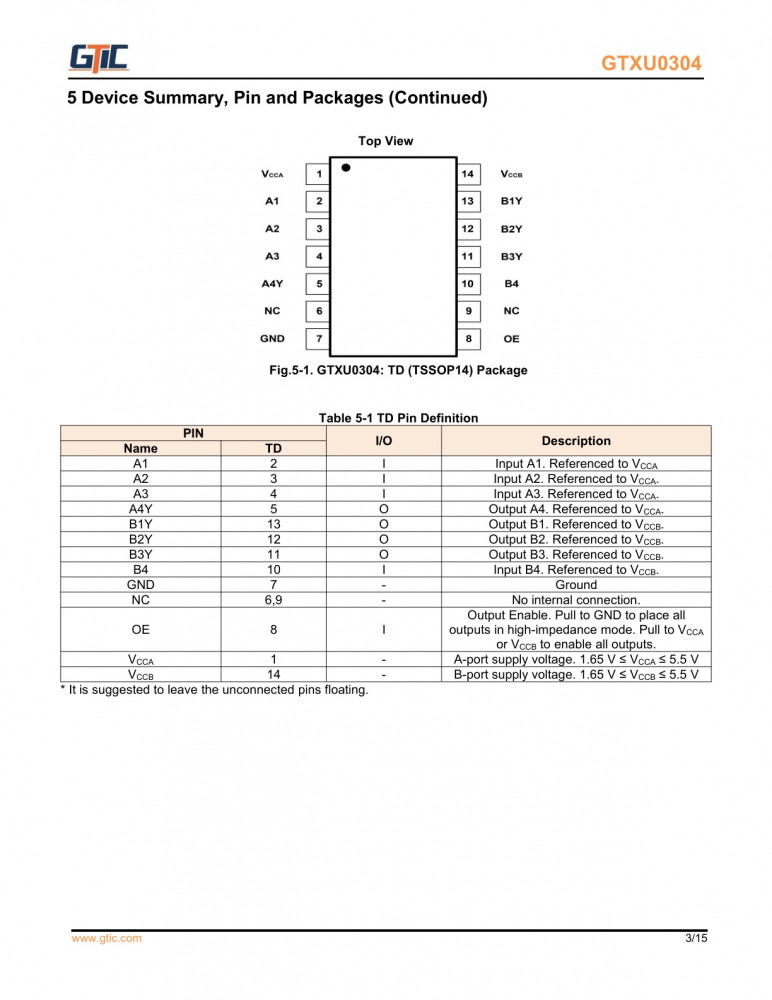 GTXU0304TD datasheet page 4