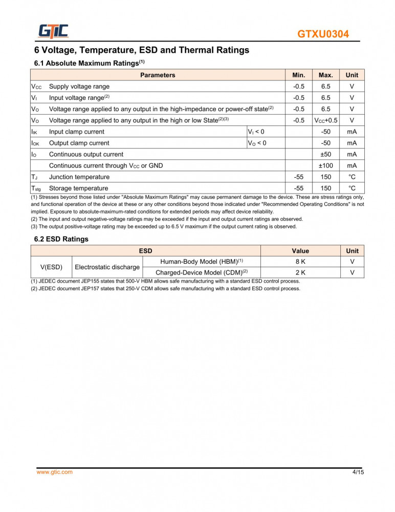 GTXU0304TD datasheet page 5