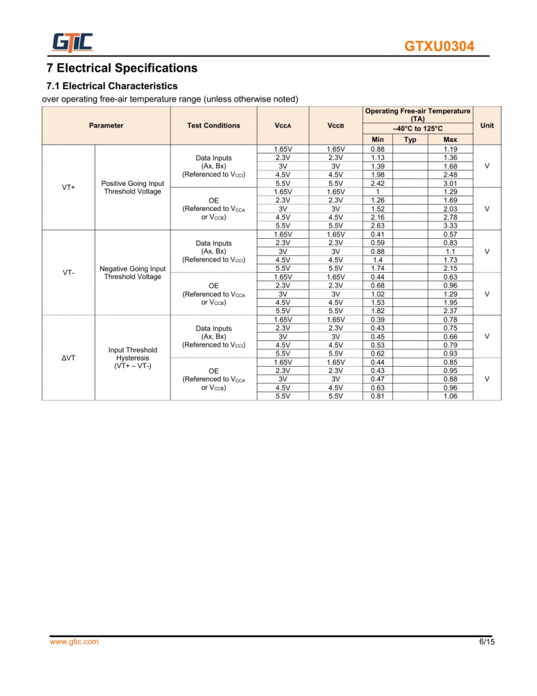 GTXU0304TD datasheet page 7