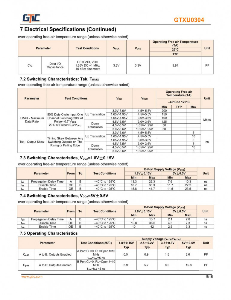 GTXU0304TD datasheet page 9