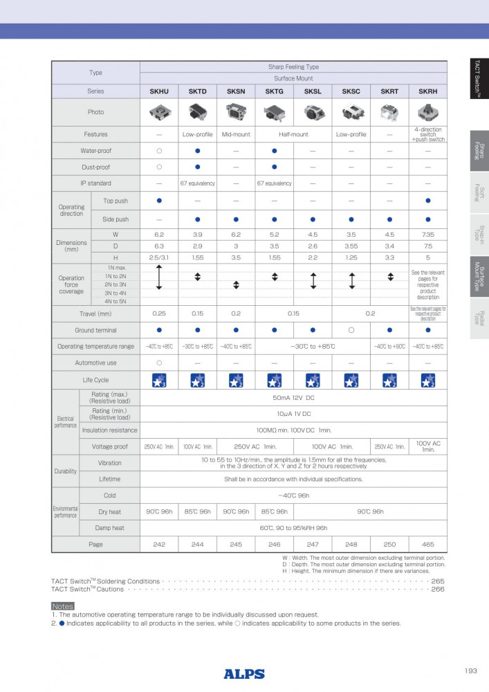 SKSCPAE010 circuit and product line data