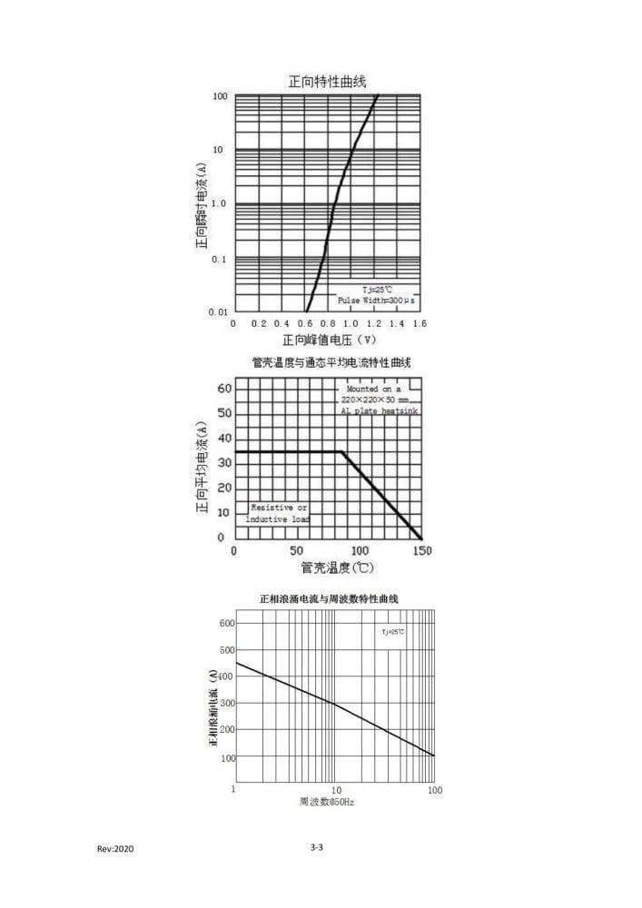 LangJie BR3510 datasheet page 3
