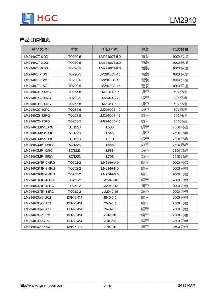 LM2940 datasheet page 2