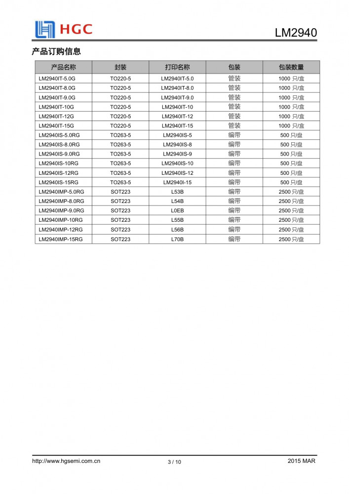 LM2940 datasheet page 3