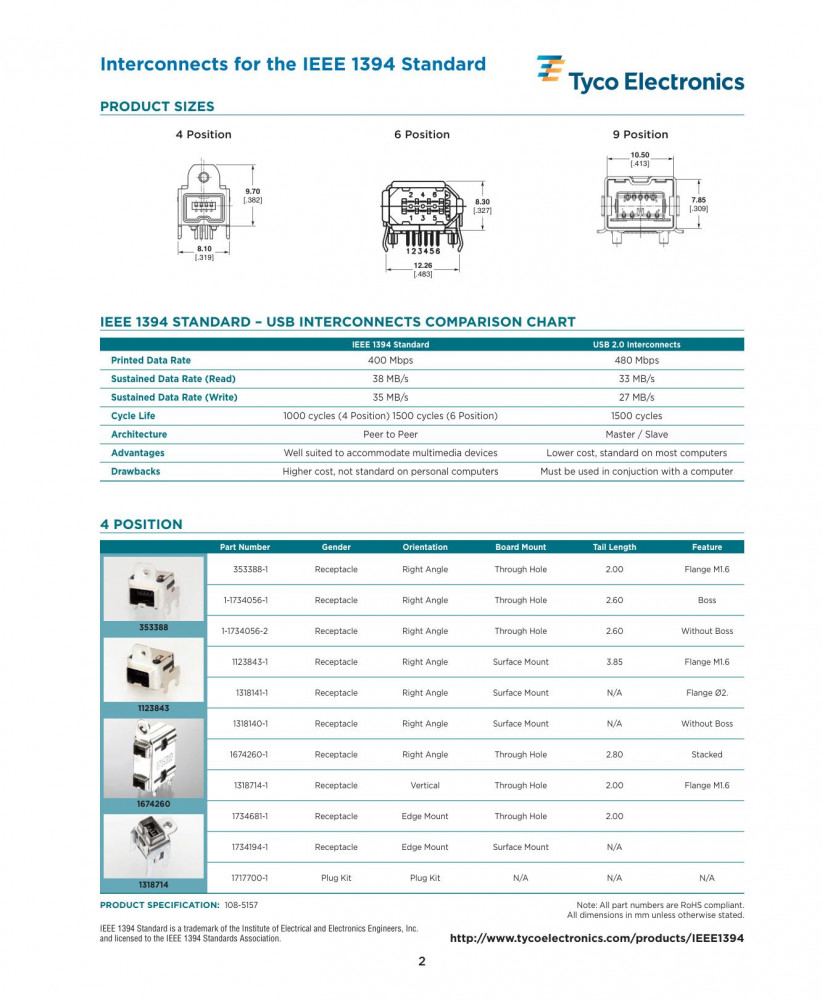 IEEE 1394 technical document page 2