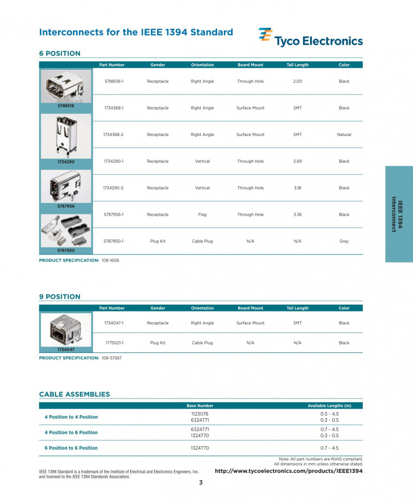 IEEE 1394 technical document page 3