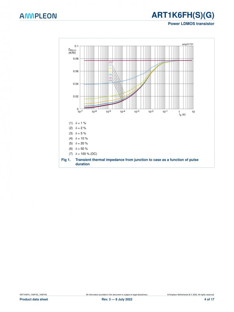 ART1K6FHSU datasheet page 4