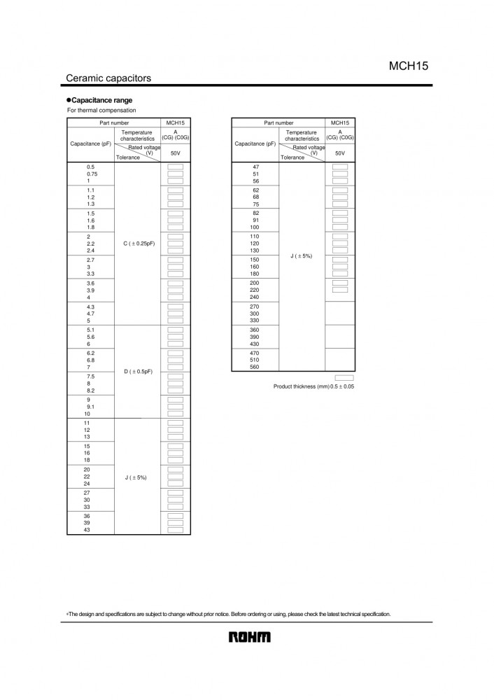 MCH155A100DK technical document page 2