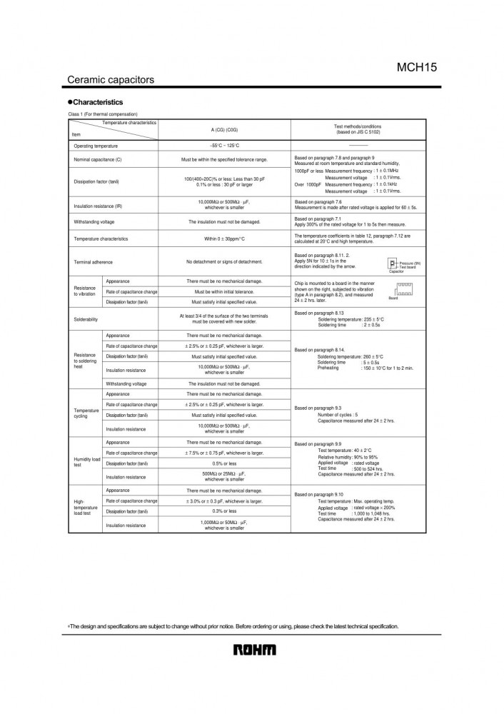 MCH155A100DK technical document page 4