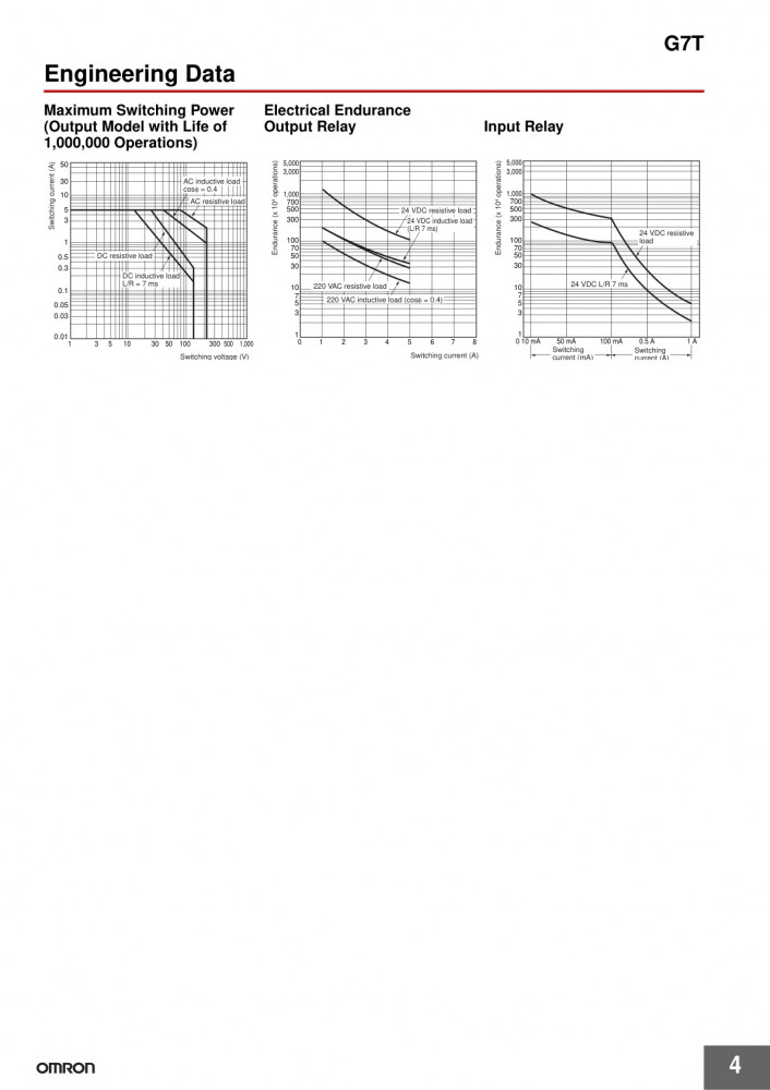 G7T relay catalog page 4