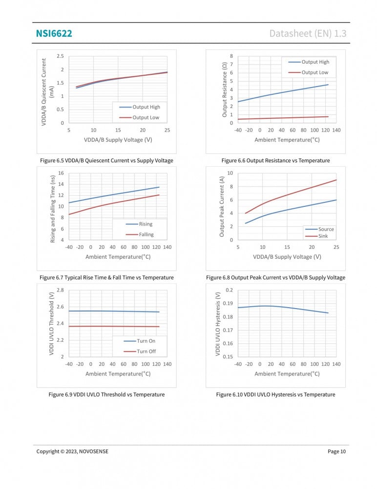 NSI6622 datasheet page 10