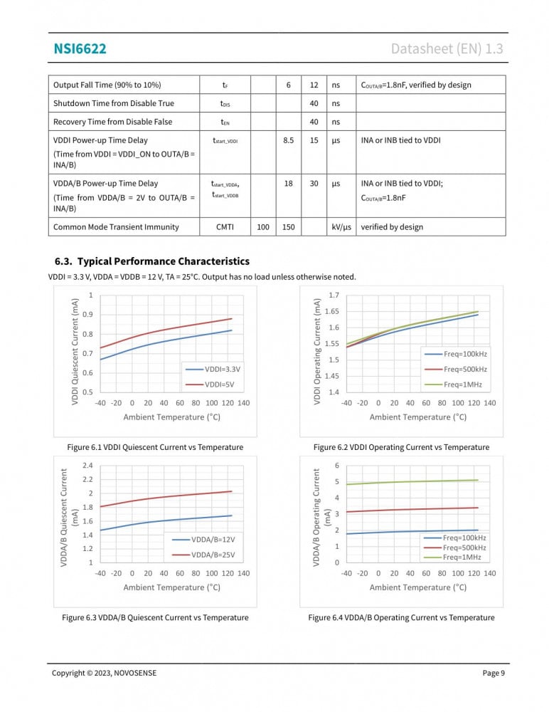 NSI6622 datasheet page 9