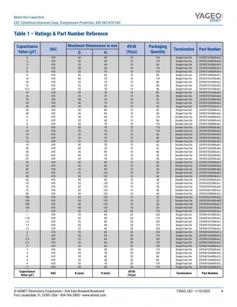 KEMET C87 datasheet page 4