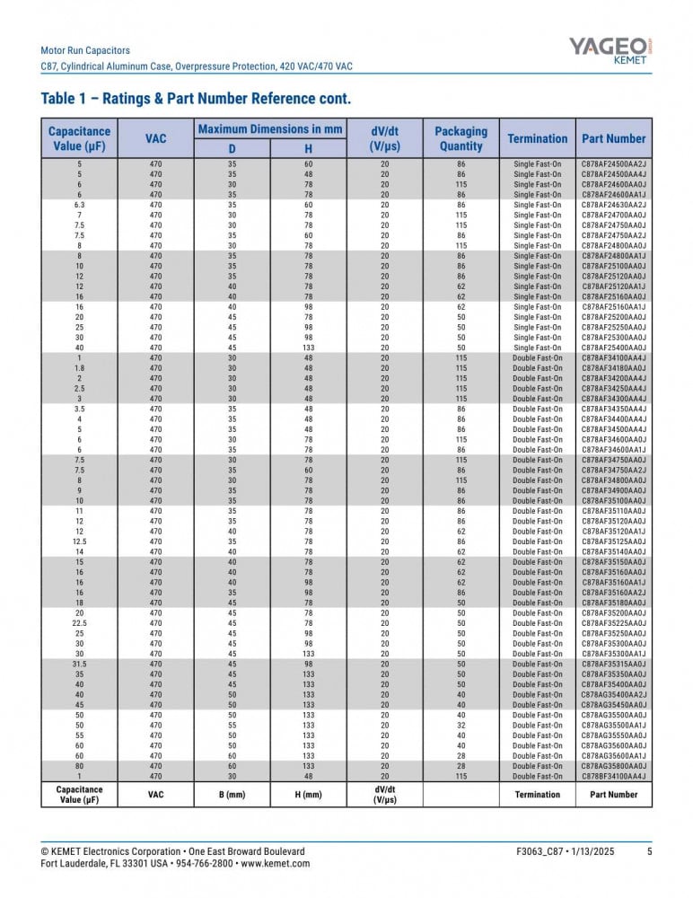 KEMET C87 datasheet page 5