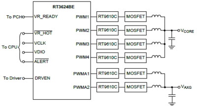 RT3624BE - Dual Channel PWM Controller for IMVP9.1 CPU Core Power Supply for sale