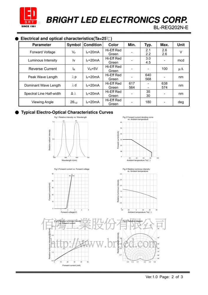BL-REG202N-E datasheet page 2