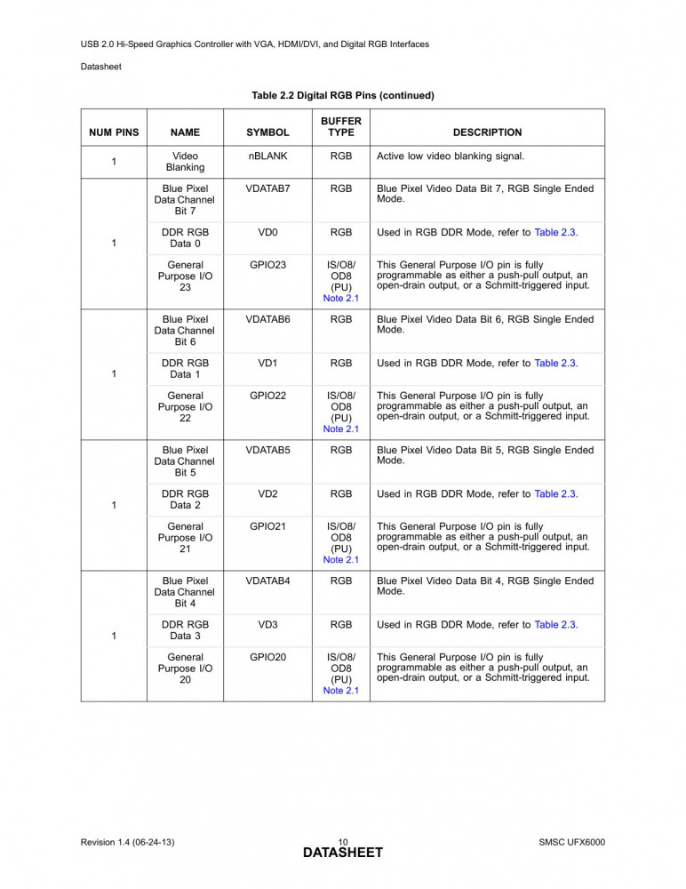 UFX6000 datasheet page 10