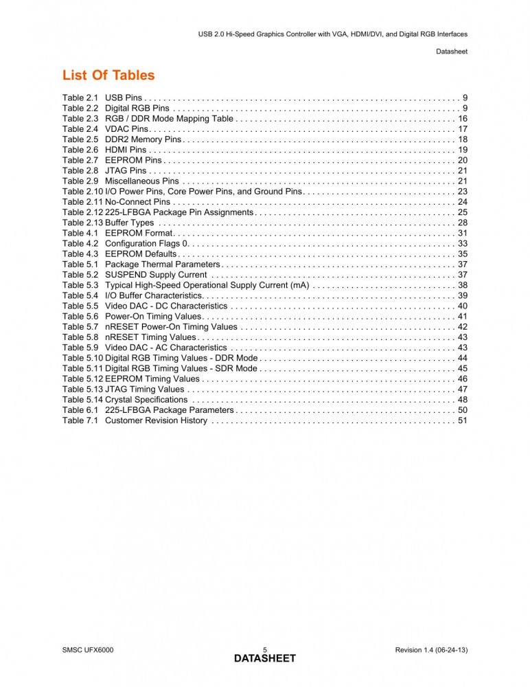 UFX6000 datasheet page 5