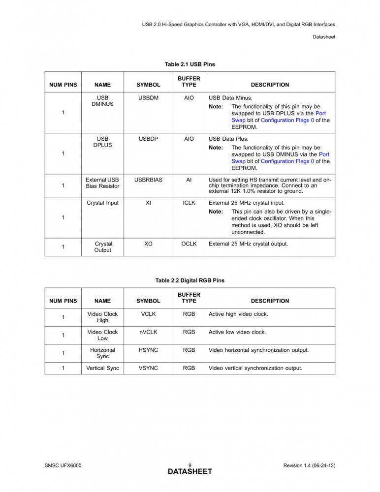 UFX6000 datasheet page 9