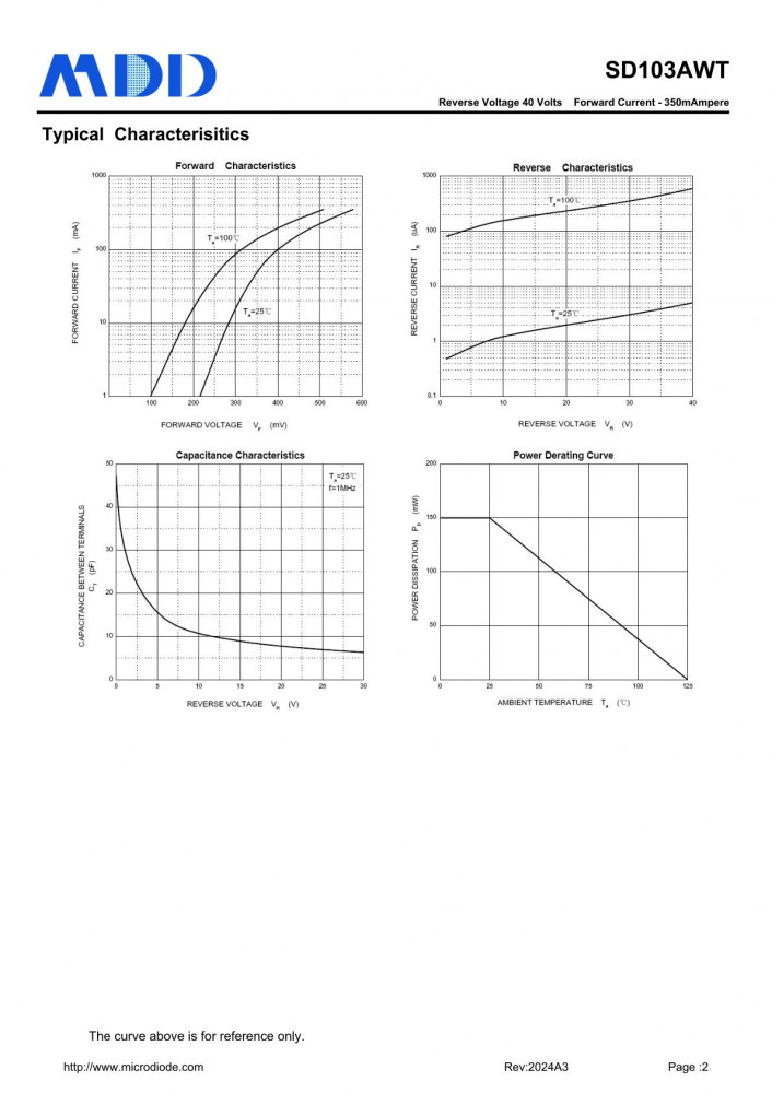SD103AWT datasheet page 2