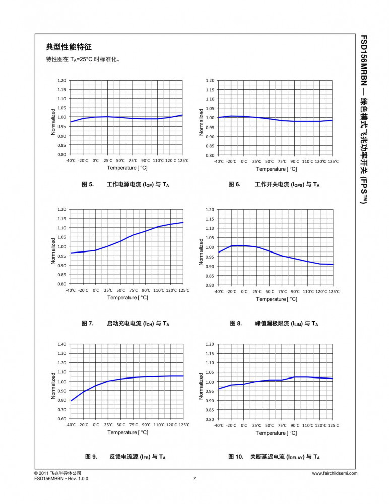 FSD156MRBN datasheet page 8