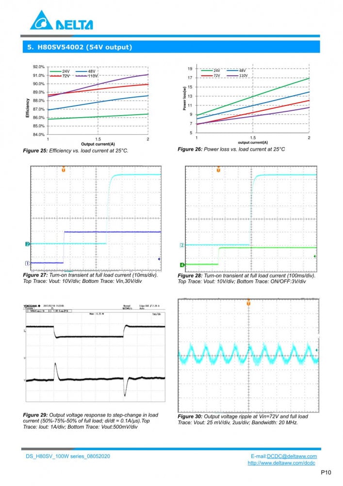DELTA H80SV12008PRFS datasheet page 10