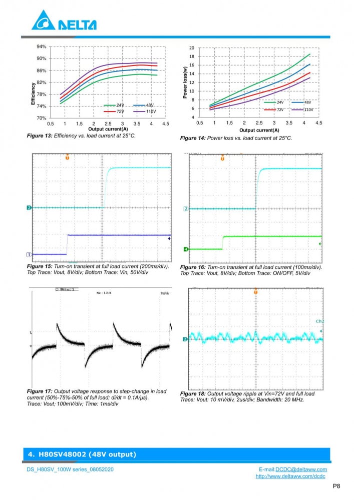 DELTA H80SV12008PRFS datasheet page 8