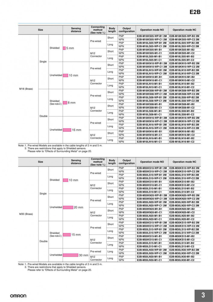 Technical document page 3