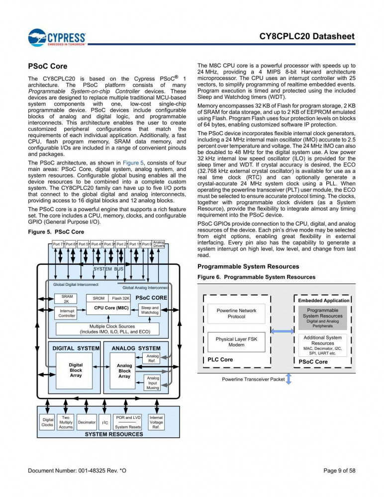 CY8CPLC20 datasheet page 10