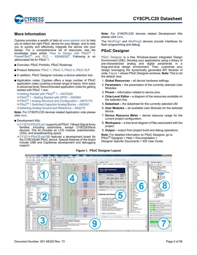 CY8CPLC20 datasheet page 3